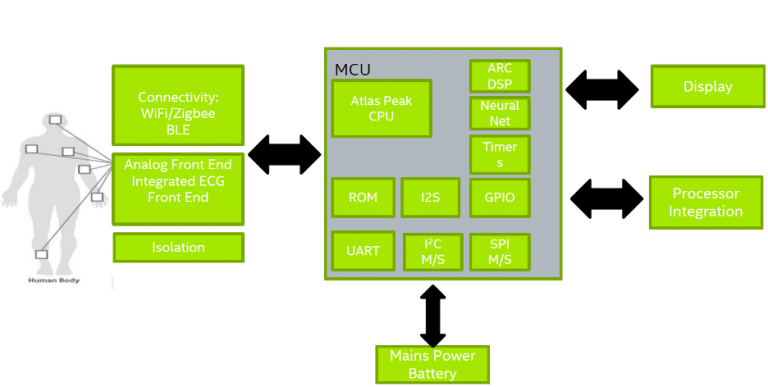 IOT Sensors (Part 4) — A Future of Sensor Dust – Ned Hayes